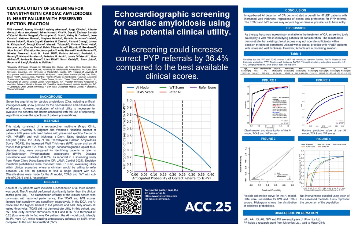 Clinical Utility Of Screening For Transthyretin Cardiac Amyloidosis In ...