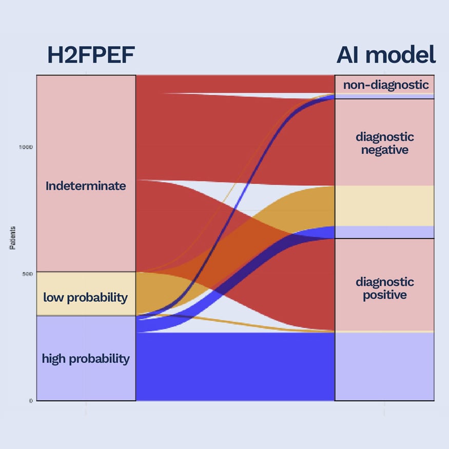 Study Confirms Ultromics’ AI Can Improve HFpEF Detection Using a Single ...