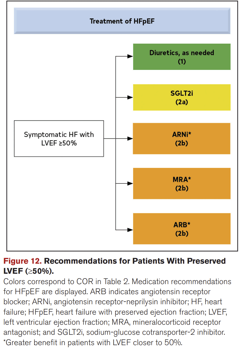 Cellular and molecular differences between HFpEF and HFrEF - Ultromics