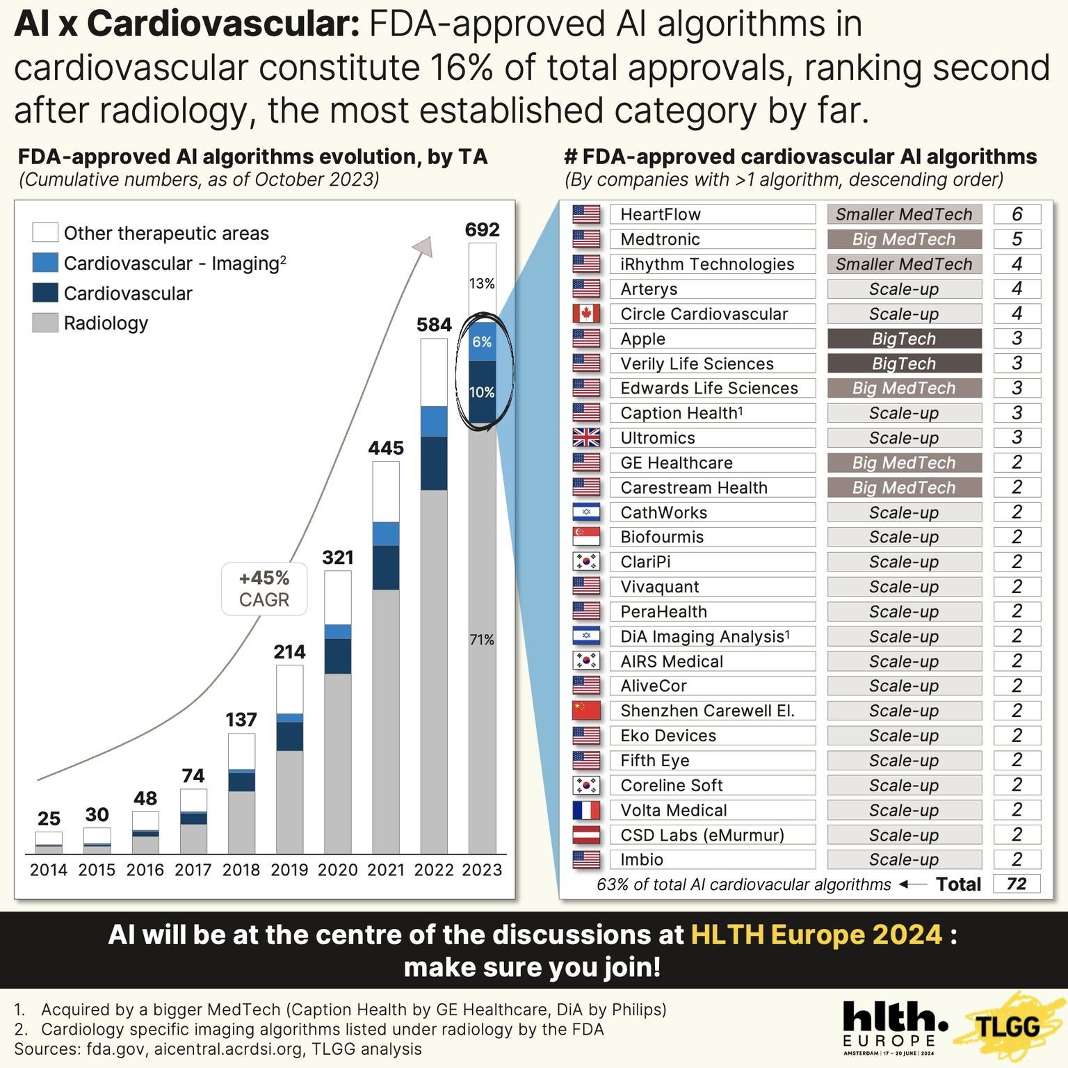 Riding the wave of innovation How to secure four FDA clearances and two FDA Breakthrough ...